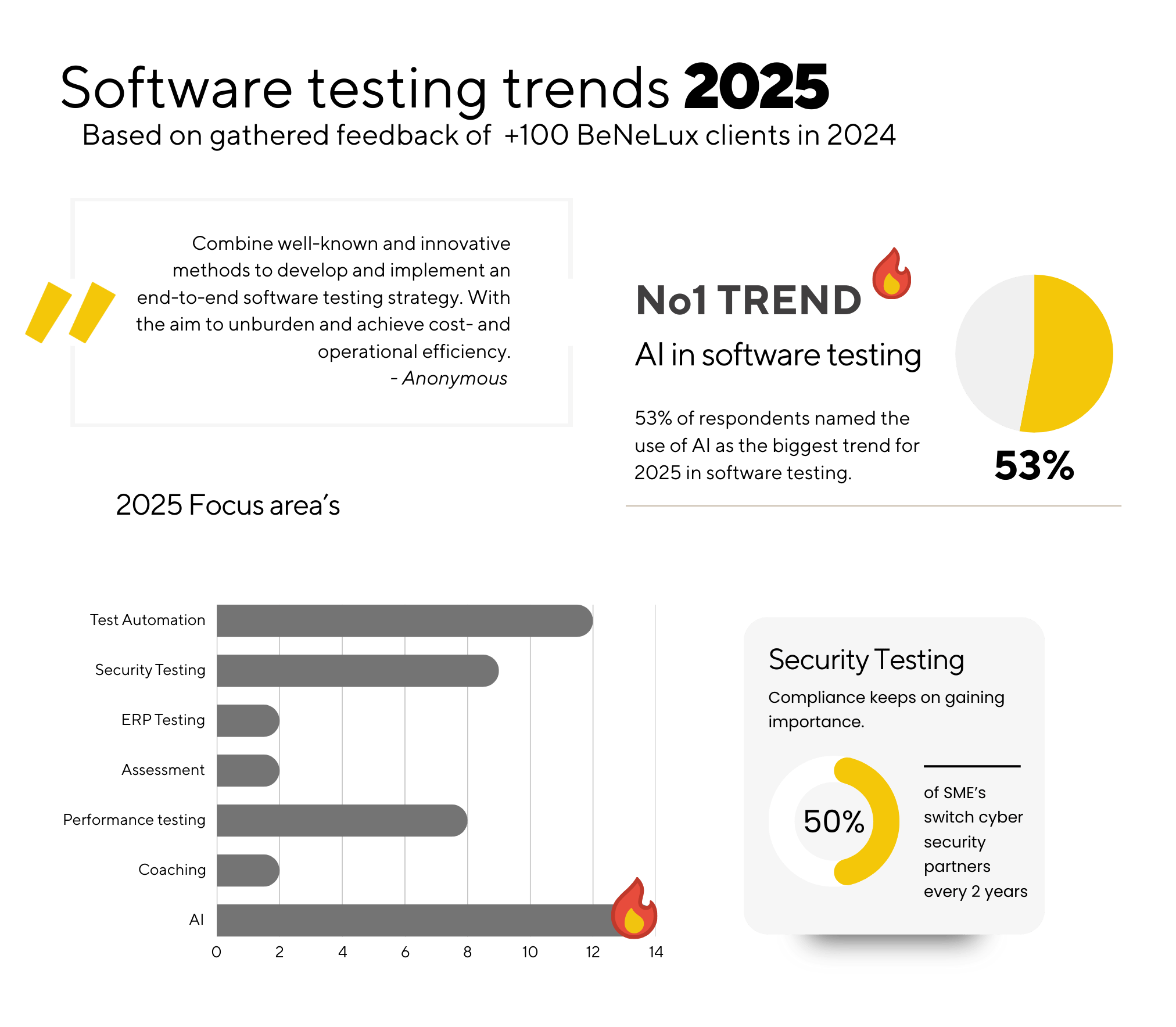 6 trends and challenges in modern software testing - Brightest